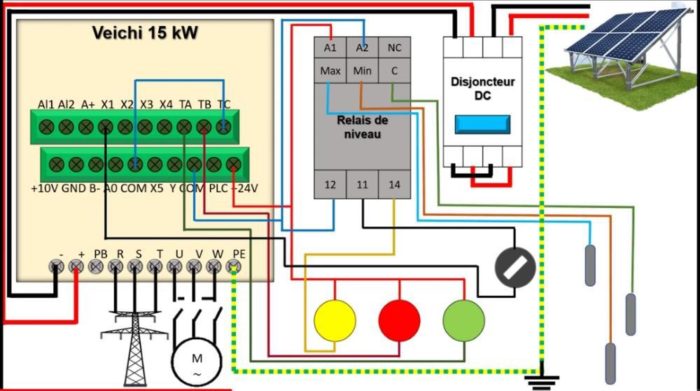 Variateur solaire VEICHI SI23 - 380V - MAROC - Importation & Distribution