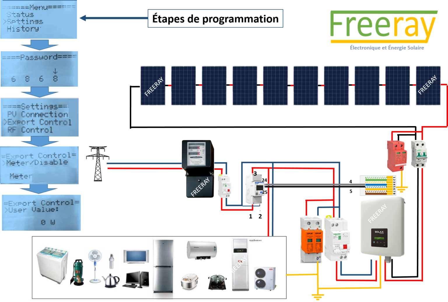 FREERAY - Onduleur injection SOLAX X1 BOOST - MAROC FREERAY - Onduleur injection SOLAX X1 BOOST - MAROC